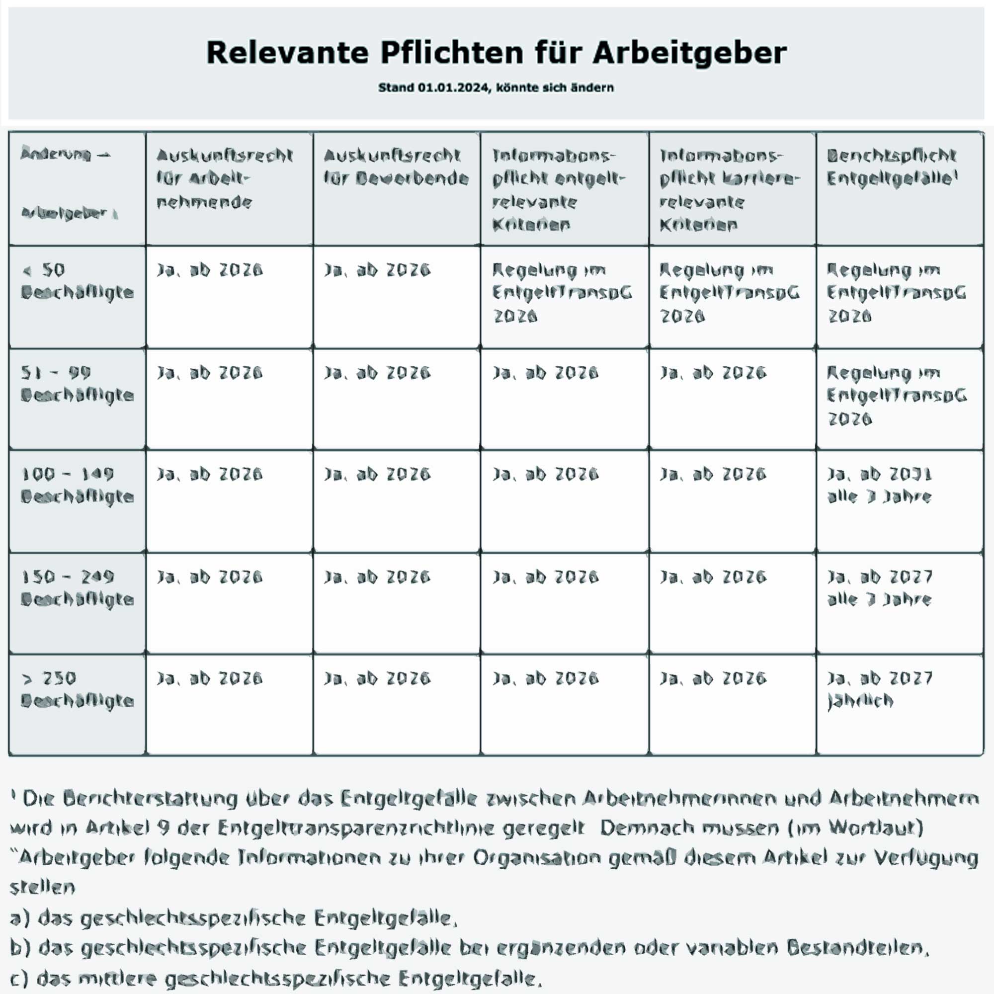 Checkliste Entgelttransparenzrichtlinie plus Todo-Liste